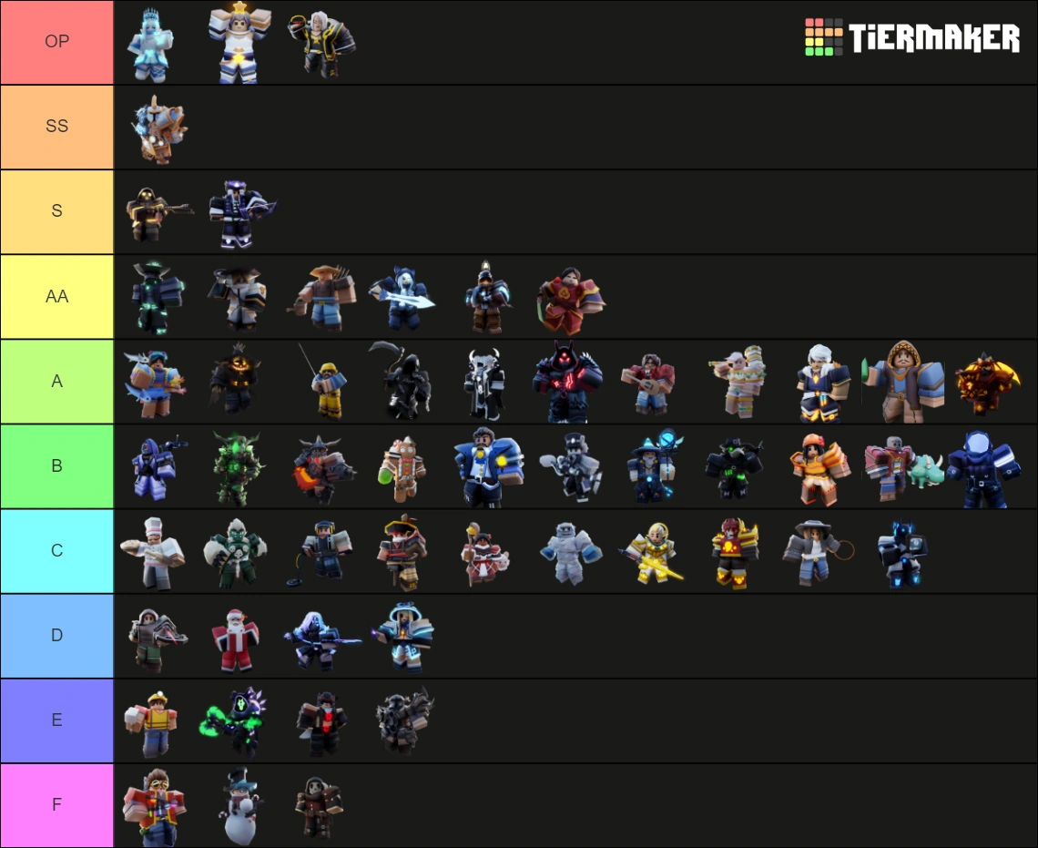 Tier List | Fandom