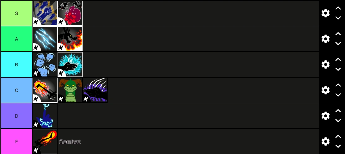 Fighting style tier list | Fandom