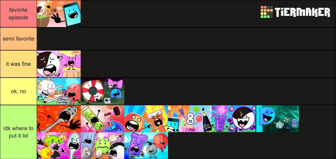 Another tierlist, this time for III | Fandom