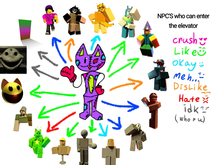 Template for the relationship between NPCs and your OCs! (You can add ...