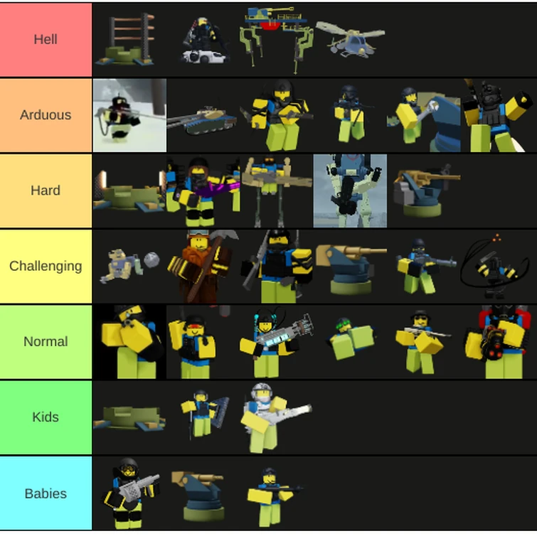 Difficulty Tier List | Fandom
