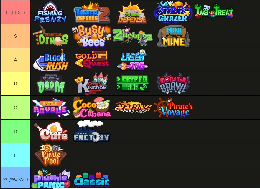 i made tier list! | Fandom