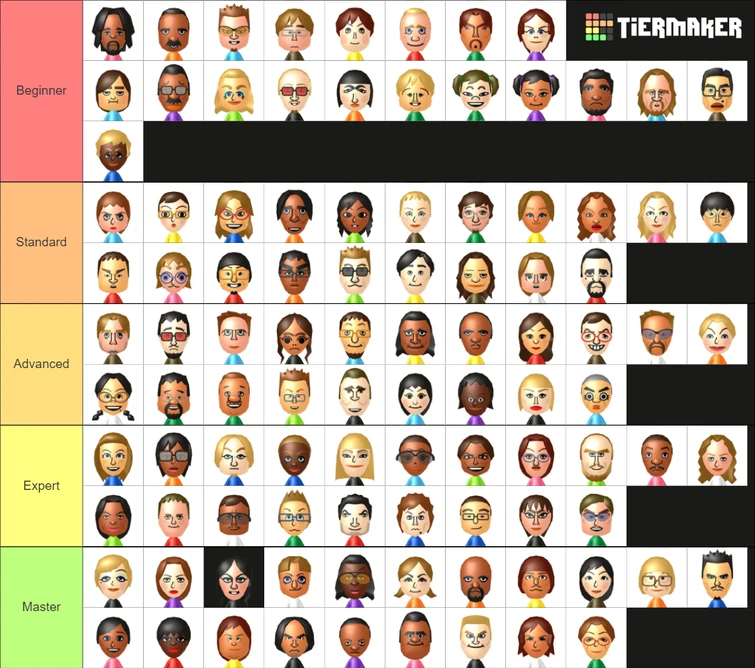 How i think Wii Party difficulties should've been | Fandom