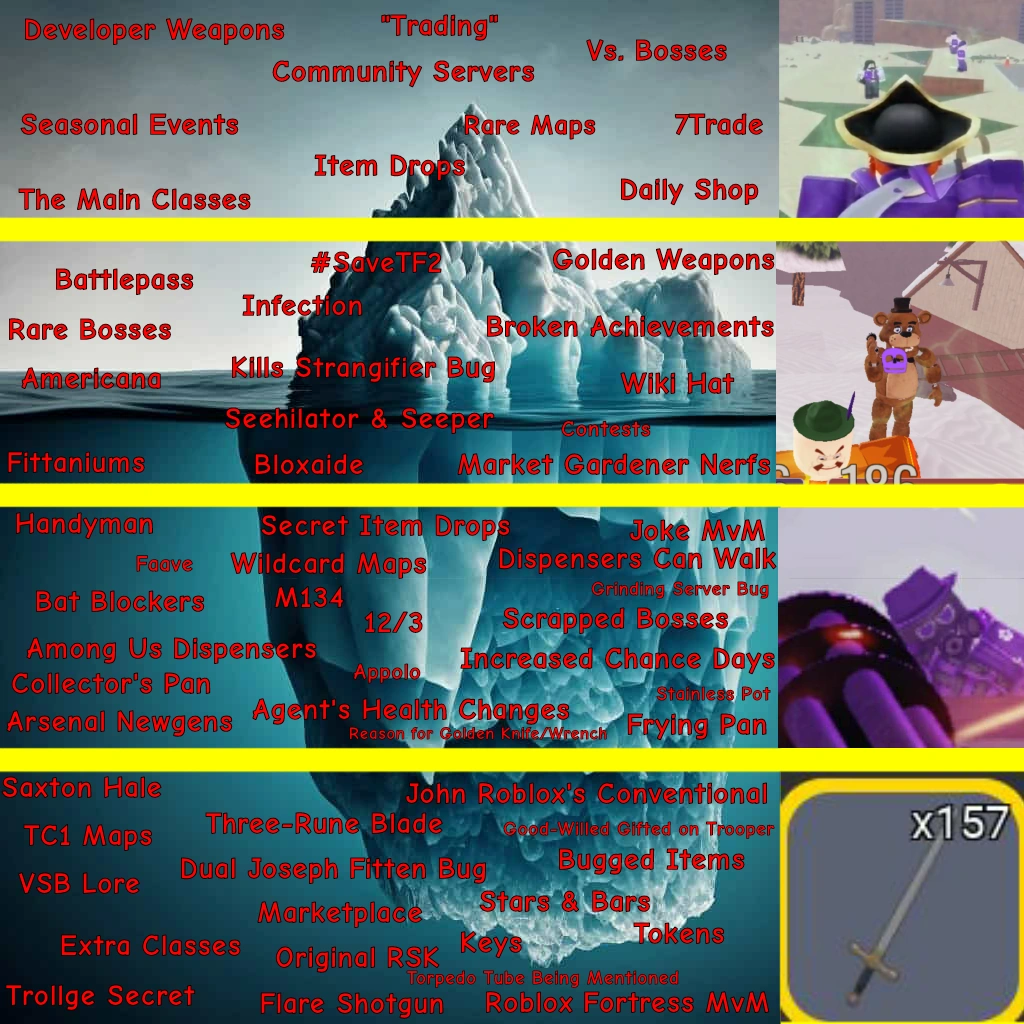 The updated tc2 iceberg | Fandom