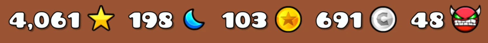 My GD stats if anyone even cares | Fandom