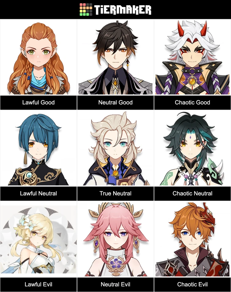 genshin alignment chart | Fandom