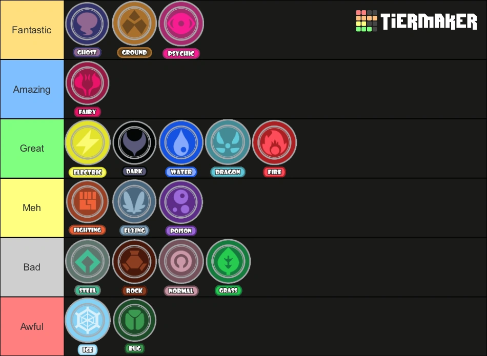 Pokémon Typings Tier List | Fandom