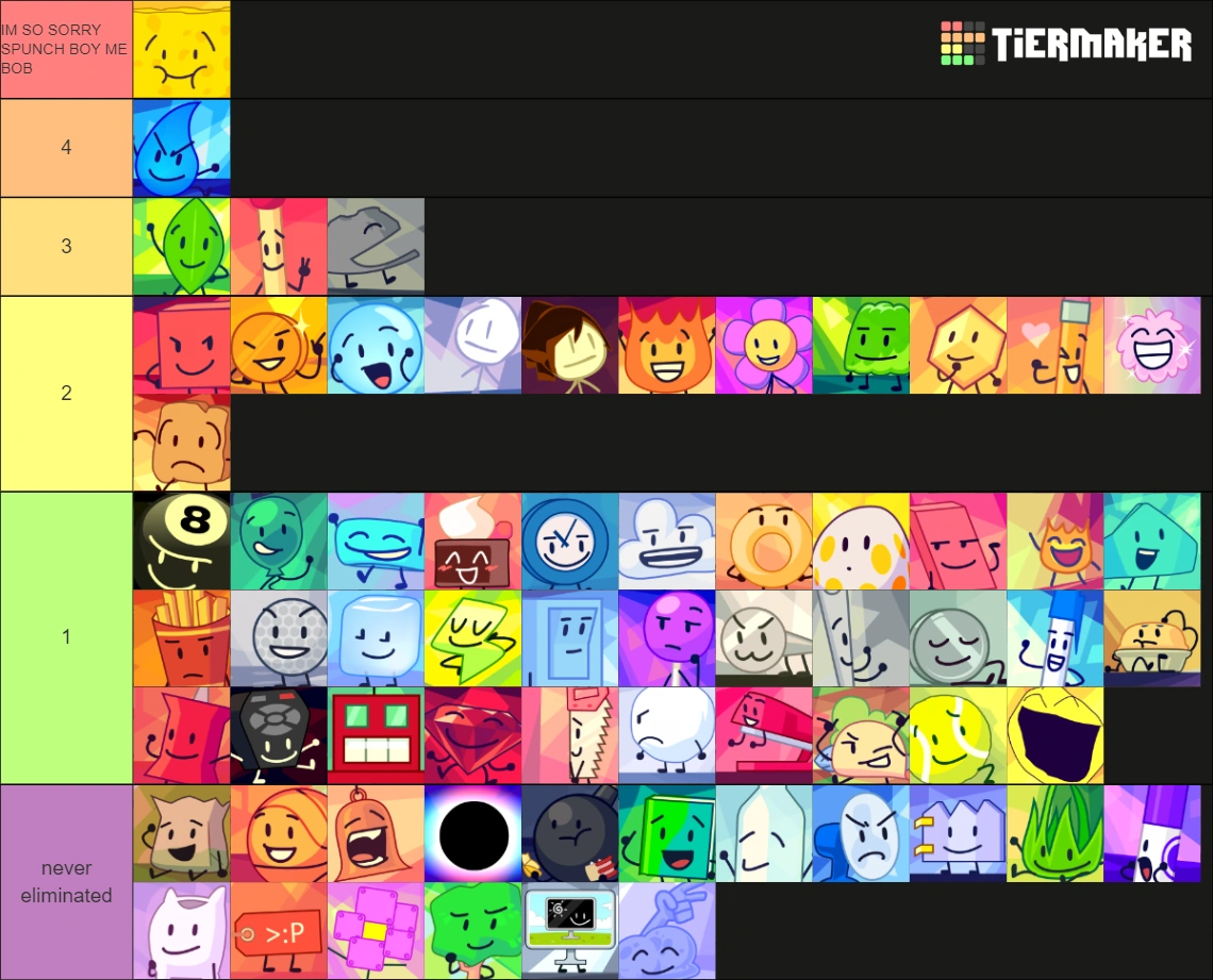 bfdi characters and how many times they were eliminated | Fandom