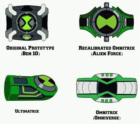Omnitrix | Fandom
