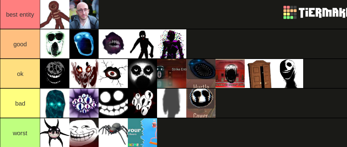 my doors entities tierlist | Fandom