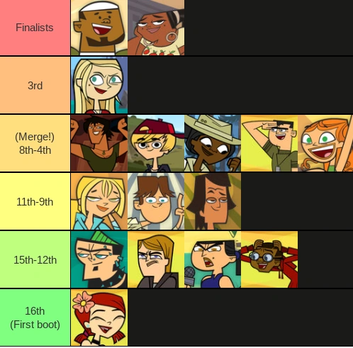 A fan made TDI season | Fandom