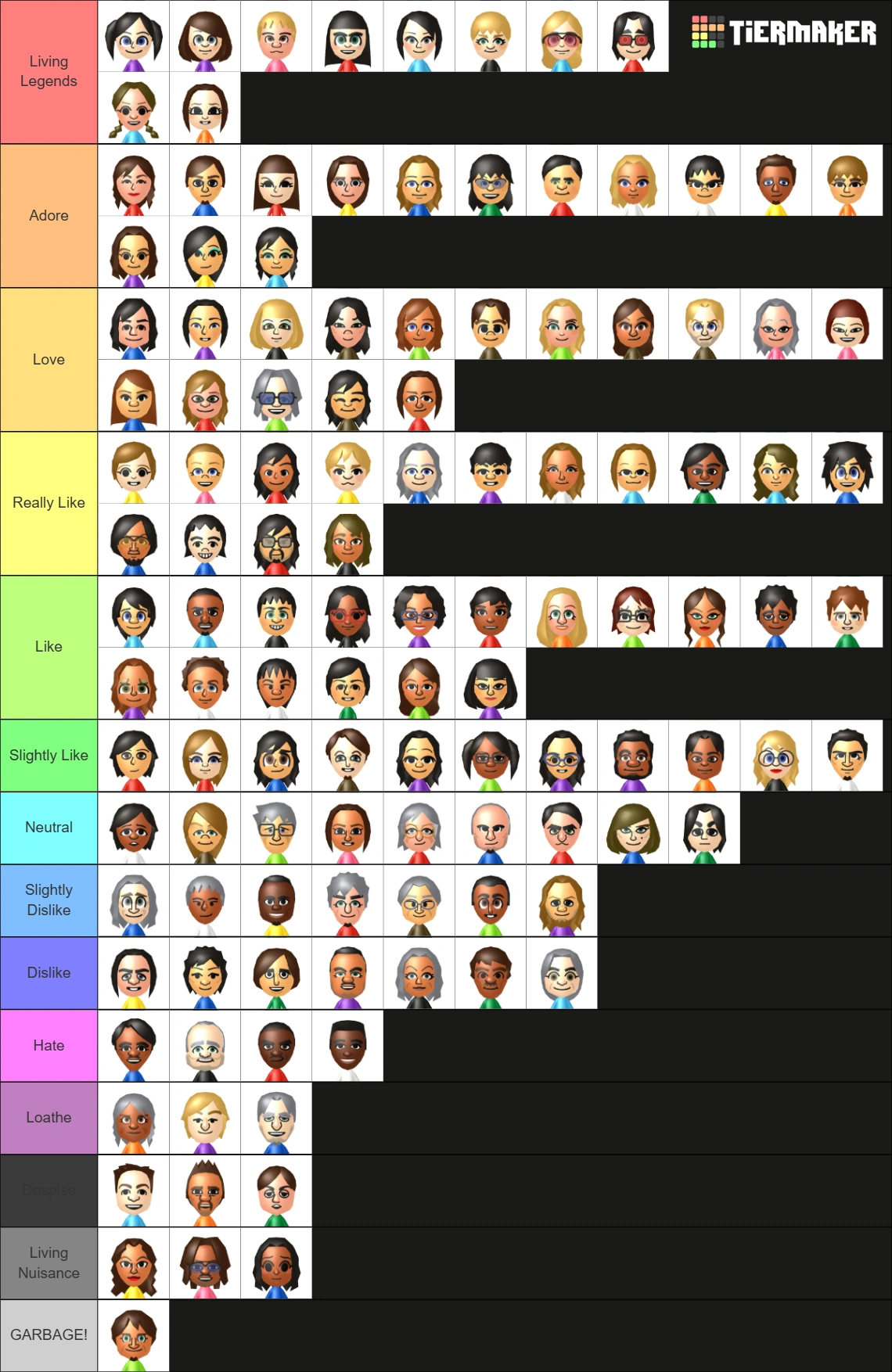 Here's my Mii Olympics Mii tier list | Fandom