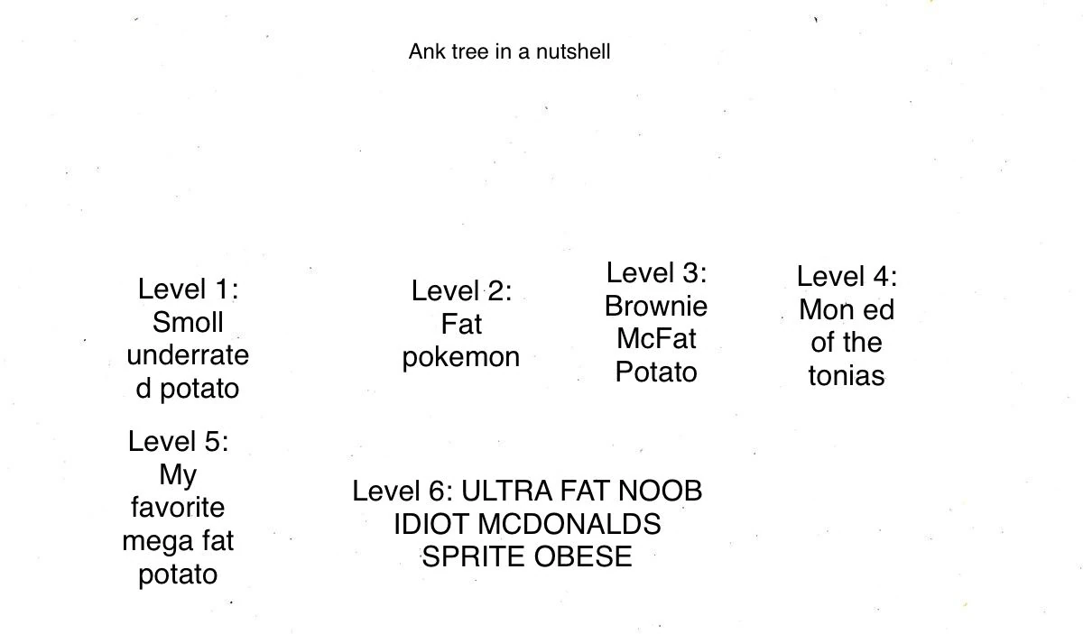 Ank tree in nutshell :') | Fandom