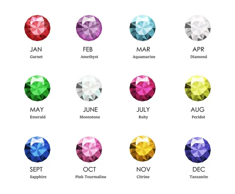 I wanna see y'all make a gemsona with your month gem. | Fandom