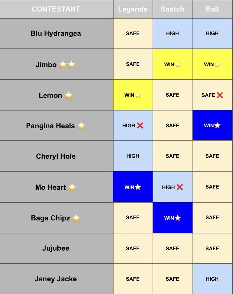 Uk vs world cast in as7 episode 4 Fairytale Justice | Fandom