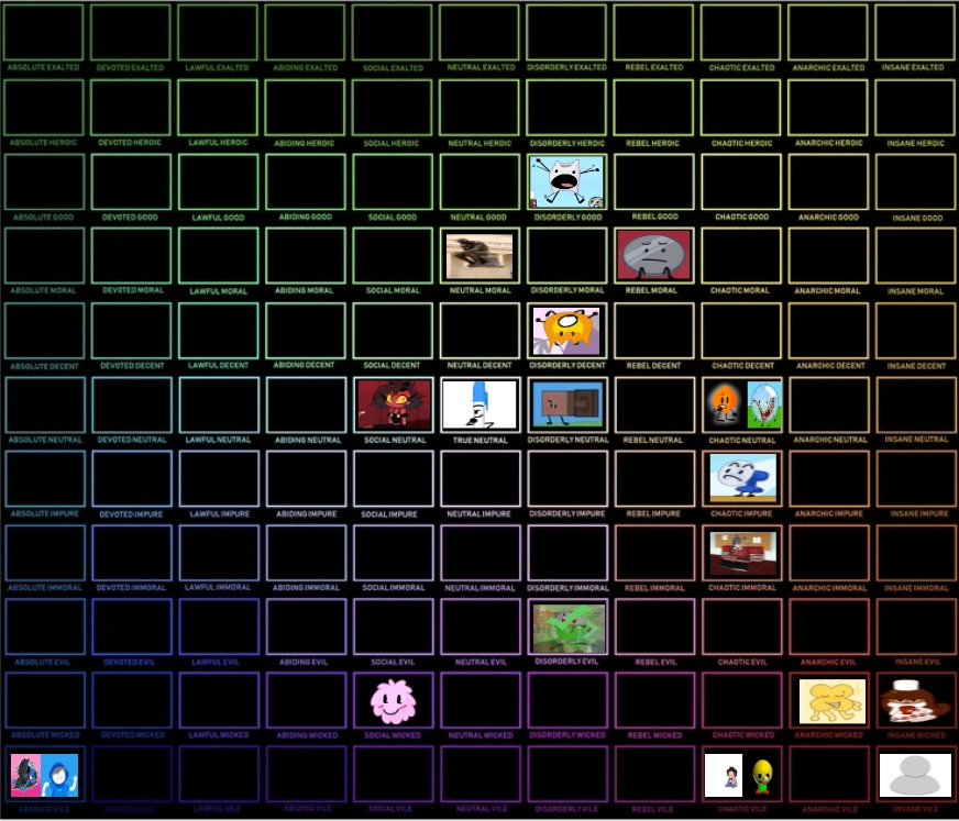 Does anybody want to continue the alignment chart? | Fandom