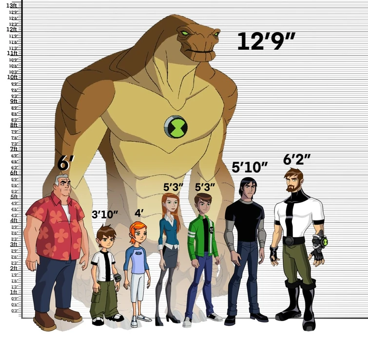 Remake of The Height Chart below, without making very much changes to ...