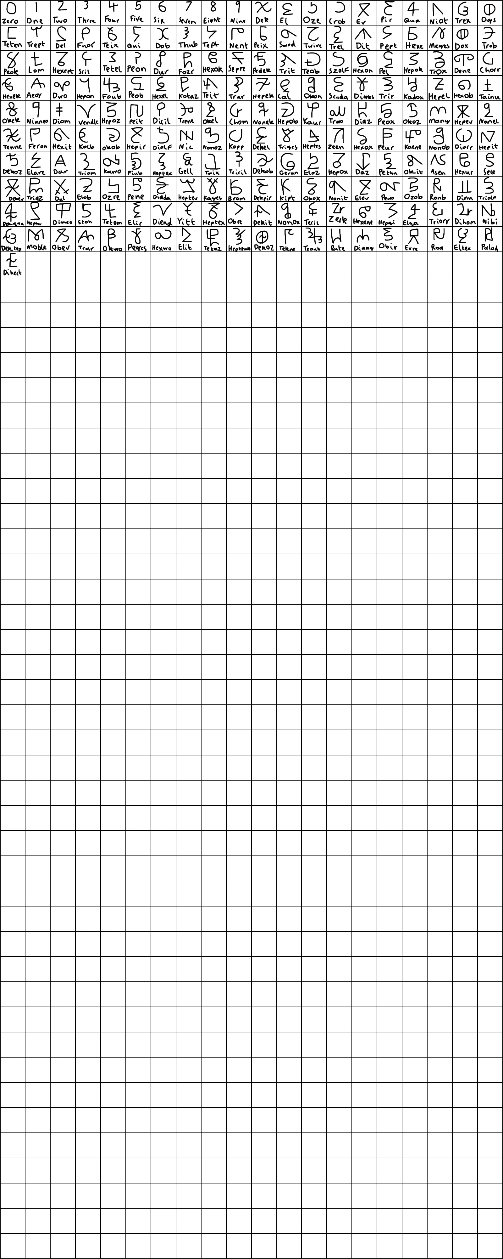 Angigit-Dekub progress (201/1001 digits) | Fandom