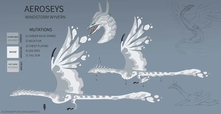 The Aeroseys Lore Nobody Asked For | Fandom