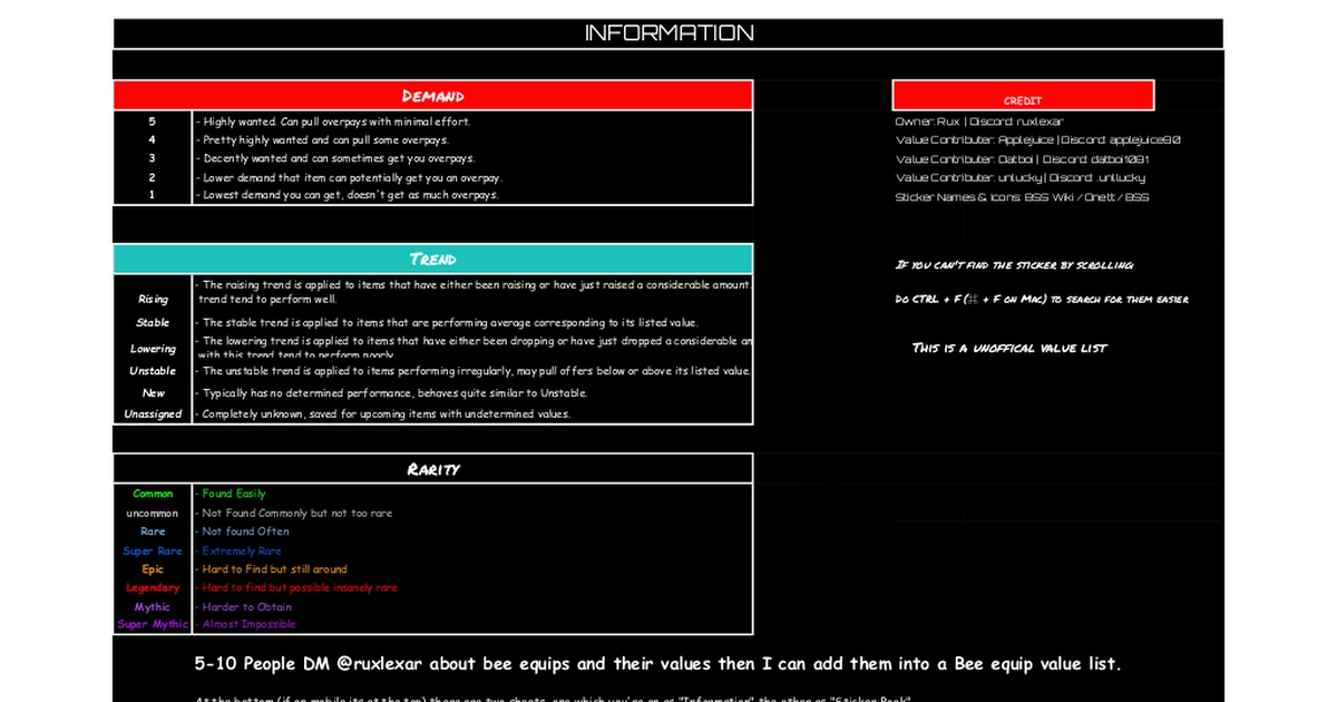 Unofficial BSS Valuelist | Fandom