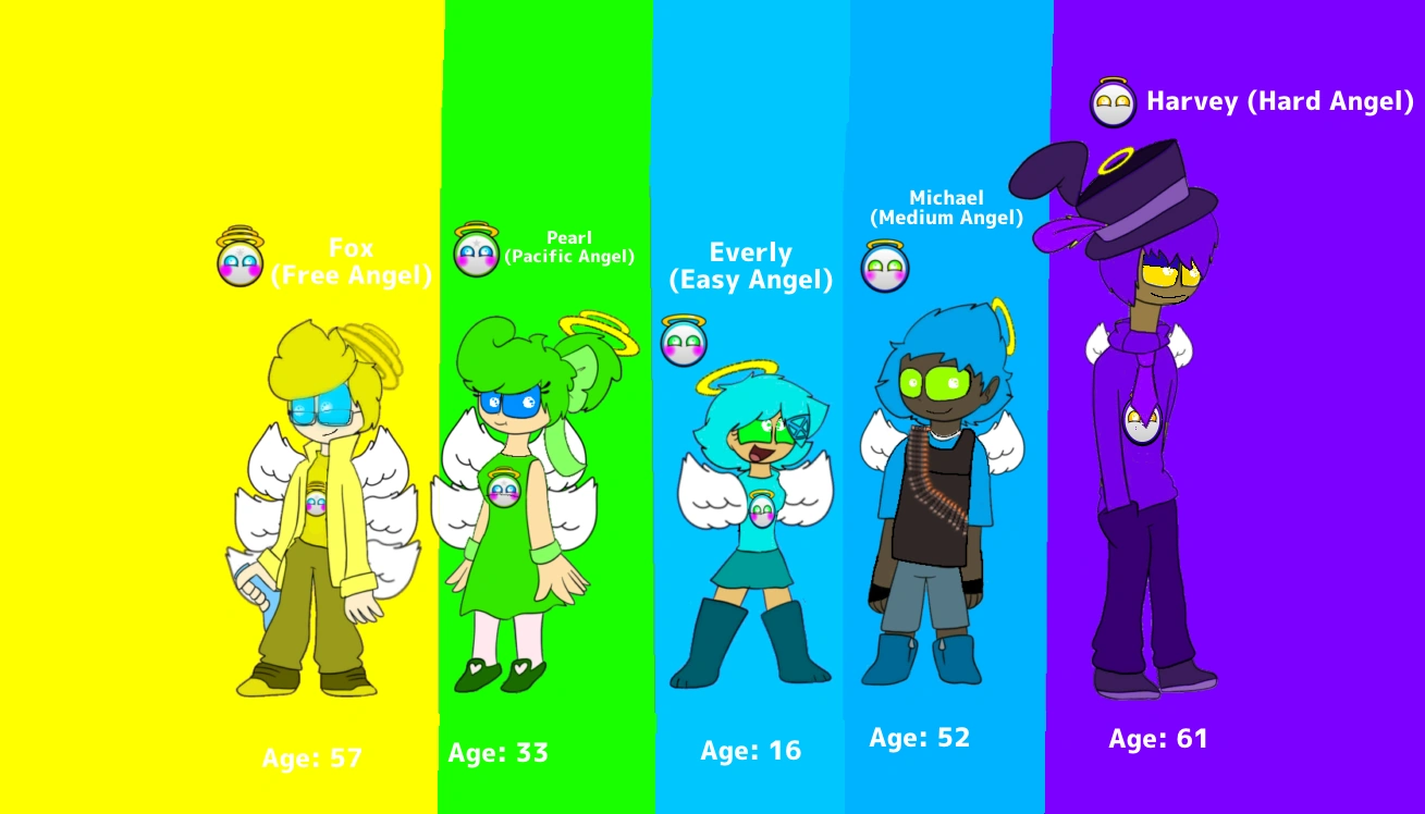 Difficulty Face Humans (Part 2) | Fandom