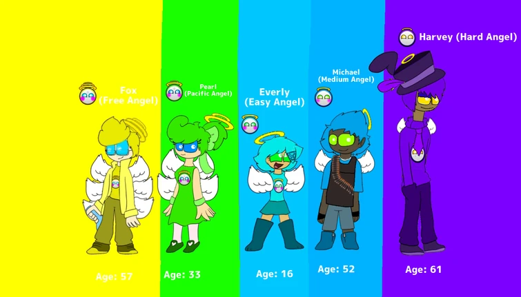 Difficulty Face Humans (Part 2) | Fandom