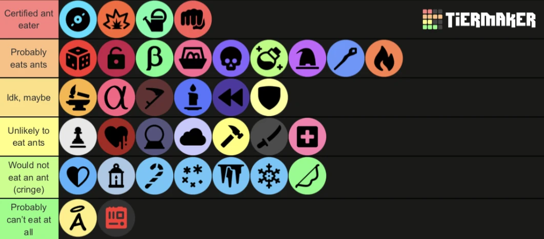 tier list of classes based on how likely they are to eat ants | Fandom