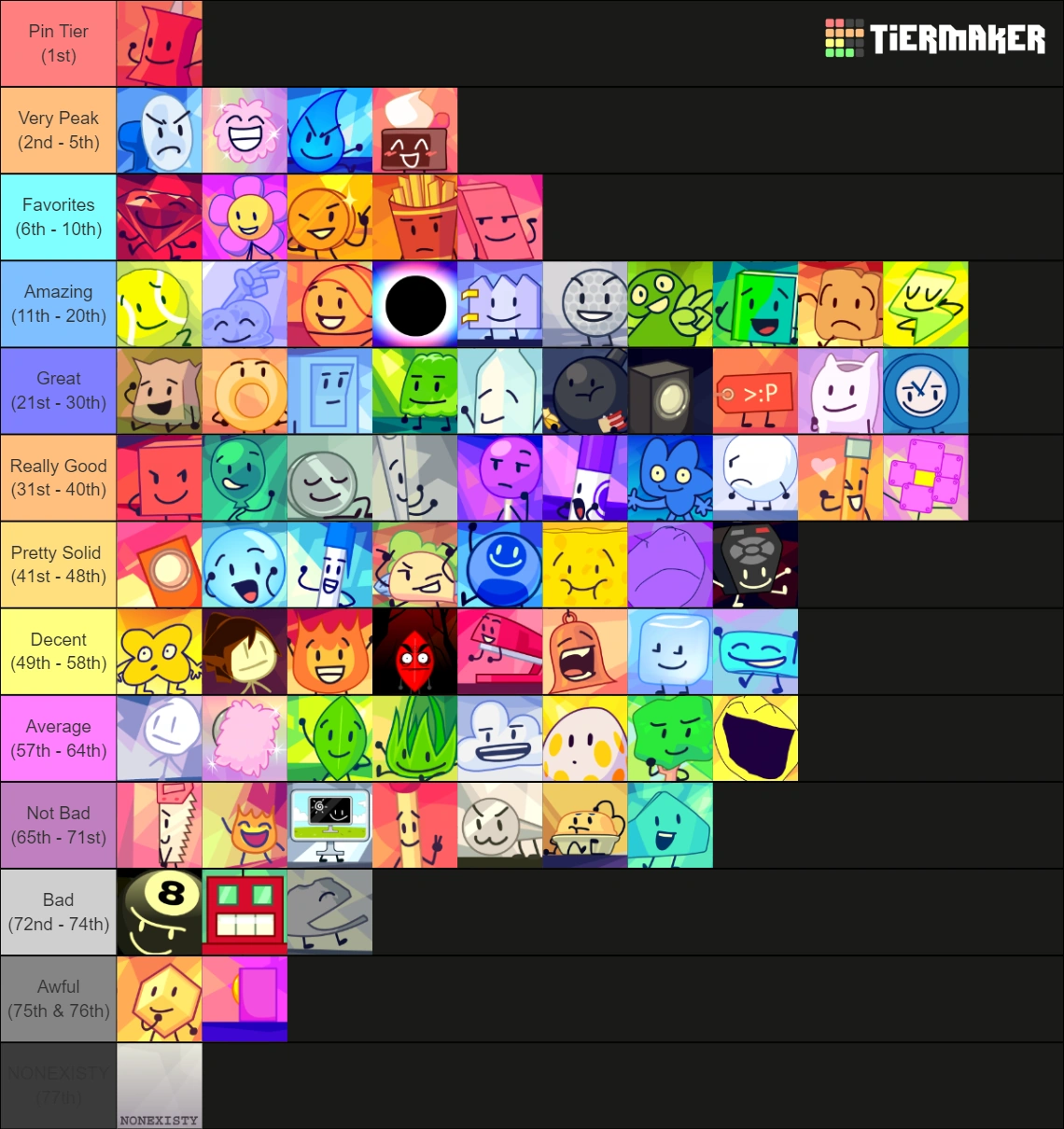 Tier List woot woot | Fandom