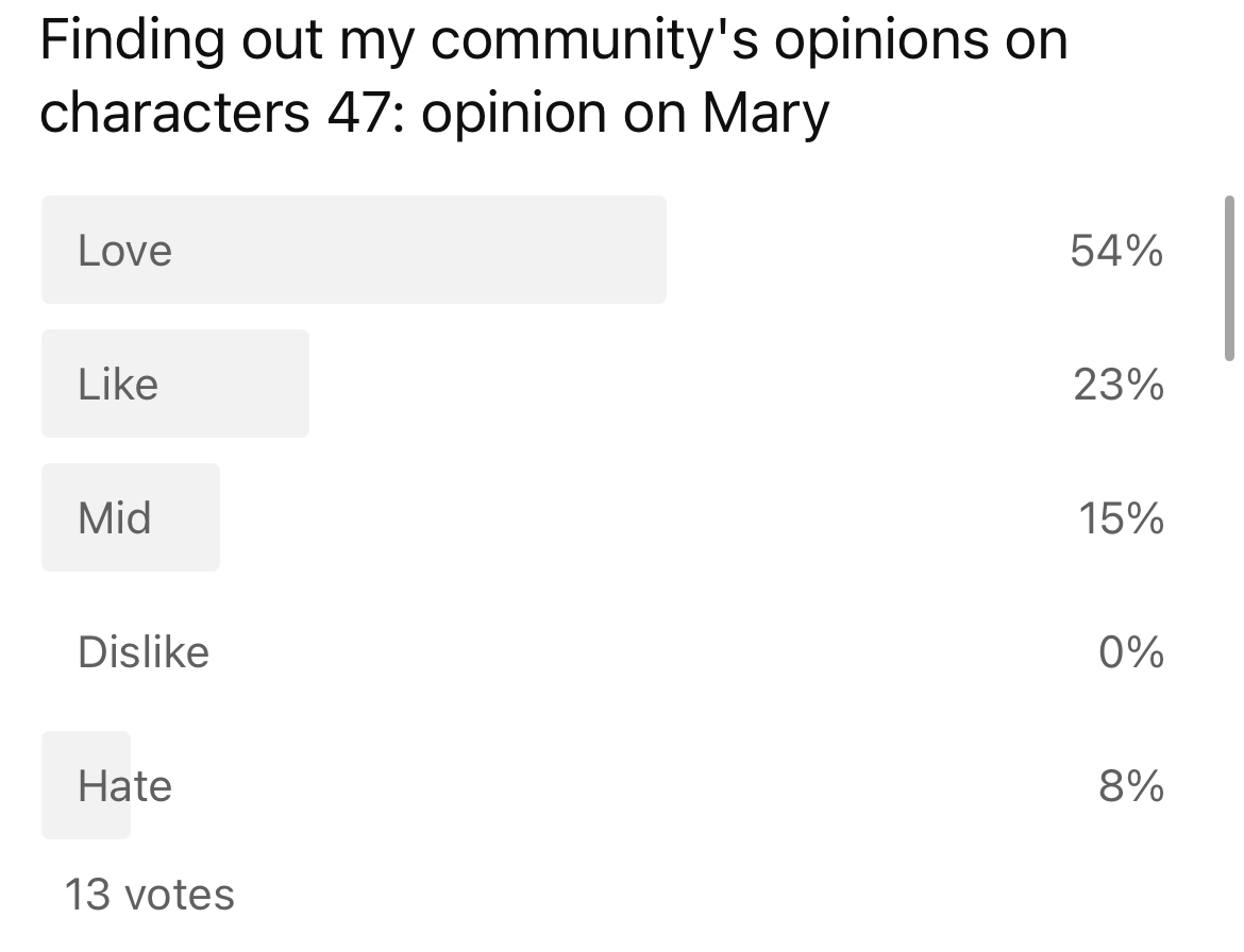 are we talking about the same Mary? | Fandom