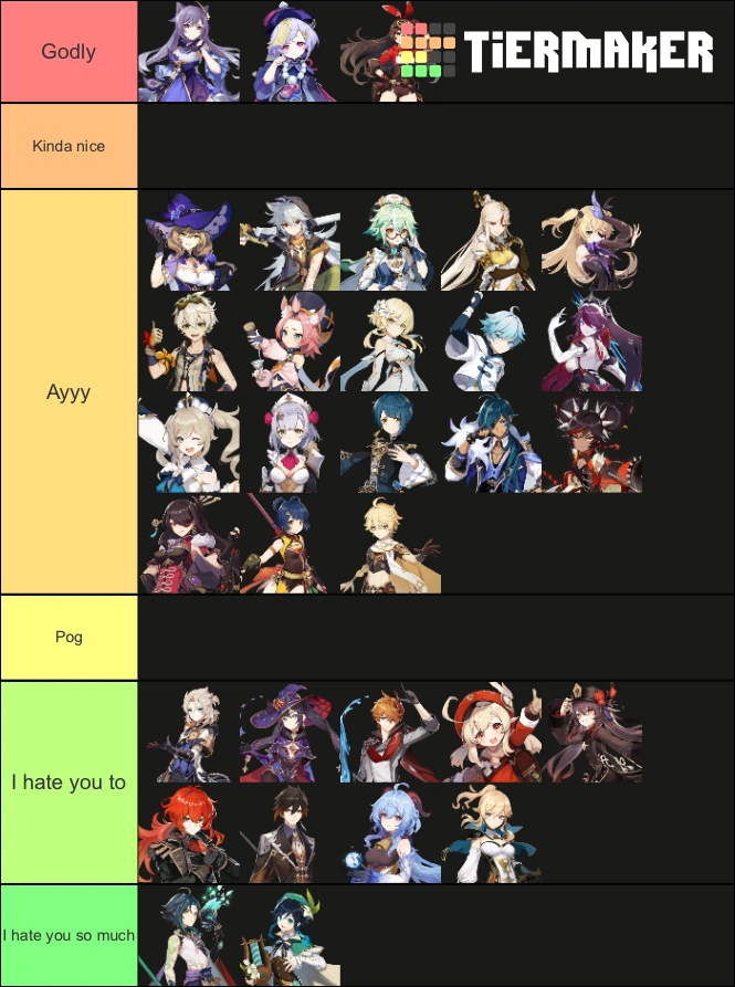 Tier list lol | Fandom