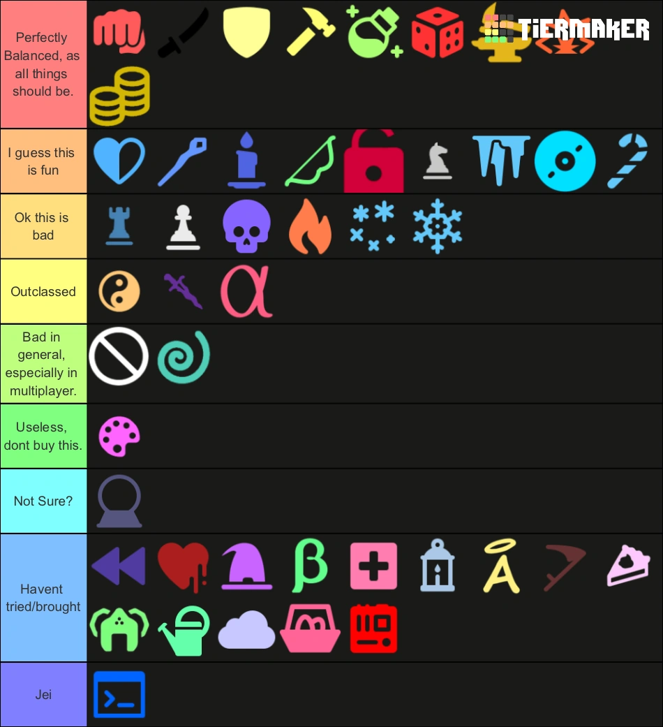 My tier list | Fandom