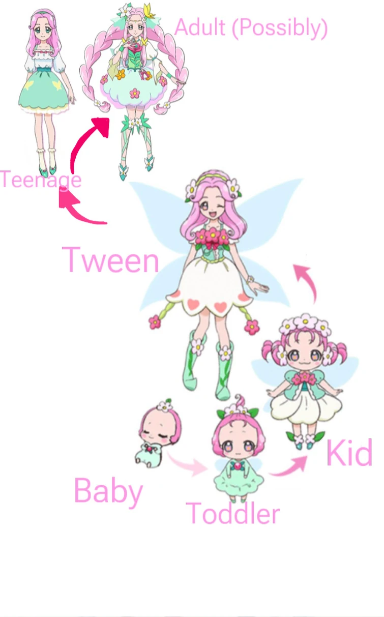 My Ha-Chan/Hanami Kotoha Theory | Fandom