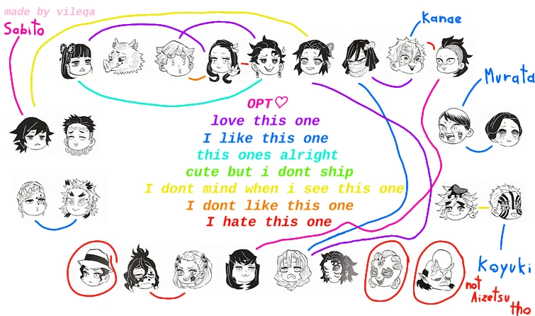 Another Ship Chart | Fandom