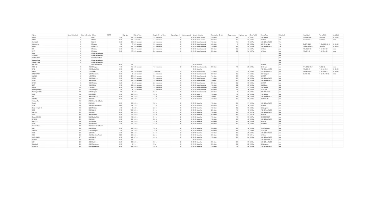 PF spreadsheet with stats and such and gun ideas | Fandom