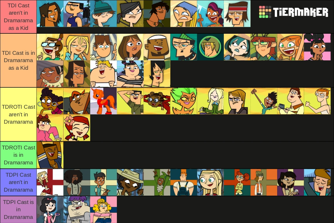 Total Drama Character that is or weren't in Total Dramarama as Kid | Fandom