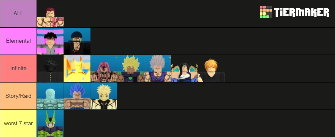7 star tier list | Fandom