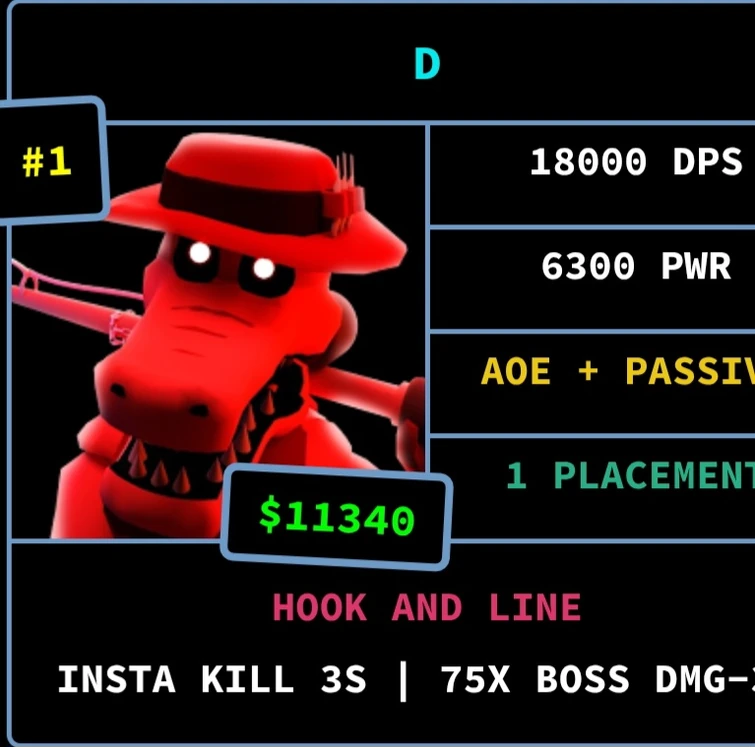 Discuss Everything About Five Nights Tower Defense Wiki | Fandom