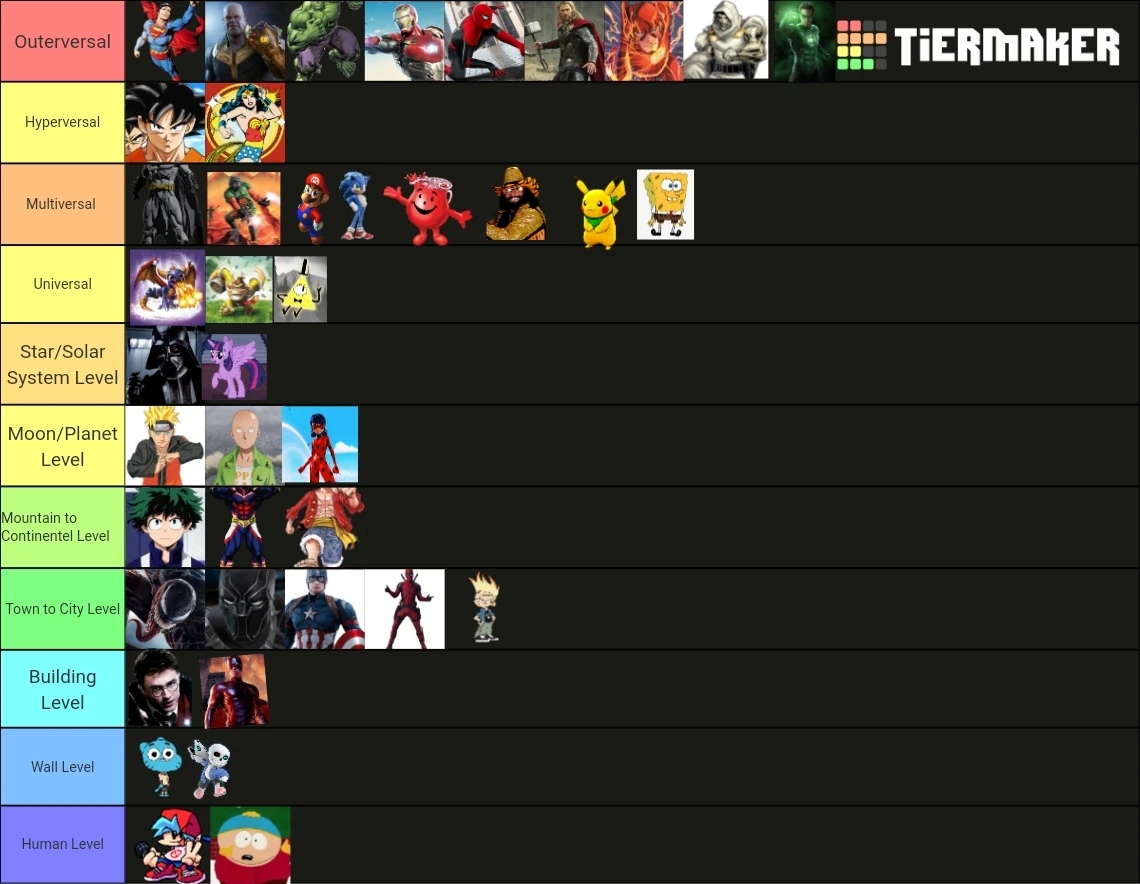 My Friend Made a Tier List How Accurate is It | Fandom