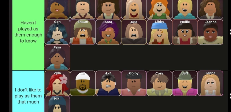 Trd character tierlist! | Fandom