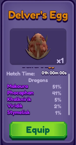 Here's the egg chances if anyone needs it :D | Fandom