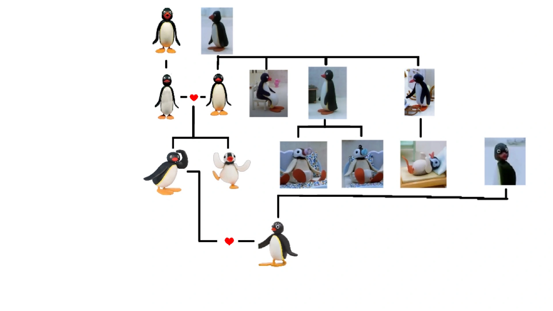 Pingu's family tree. | Fandom