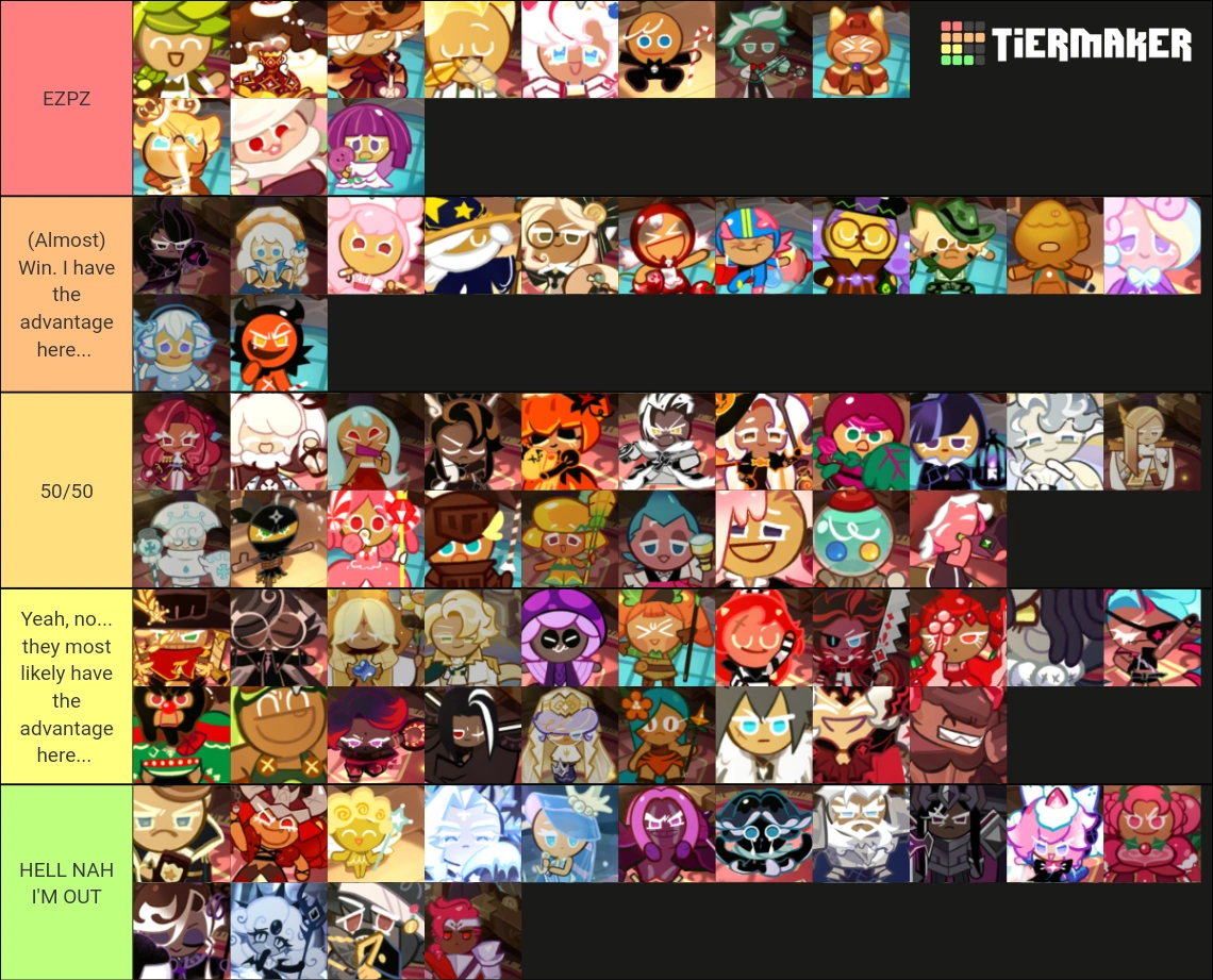 Ranking Cookies based around if I can beat them in a fight or not | Fandom