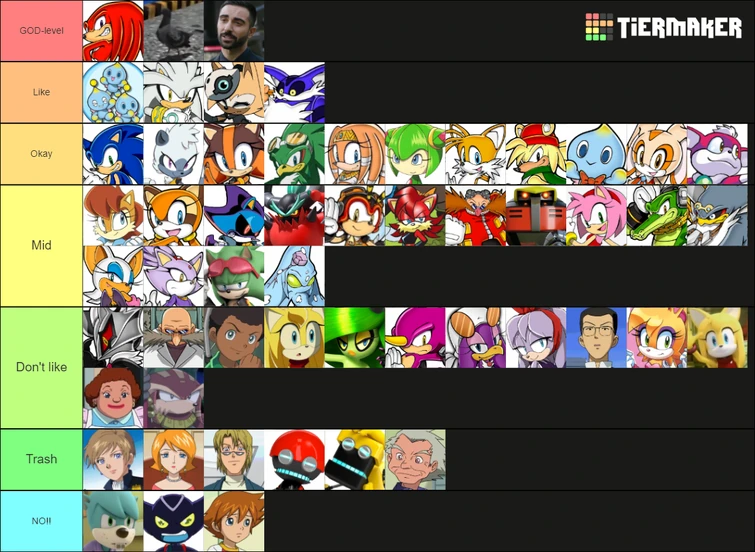 My Sonic Character tier list | Fandom