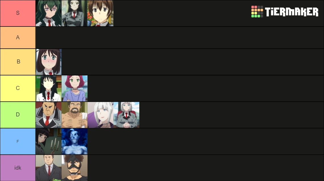Character tier list | Fandom