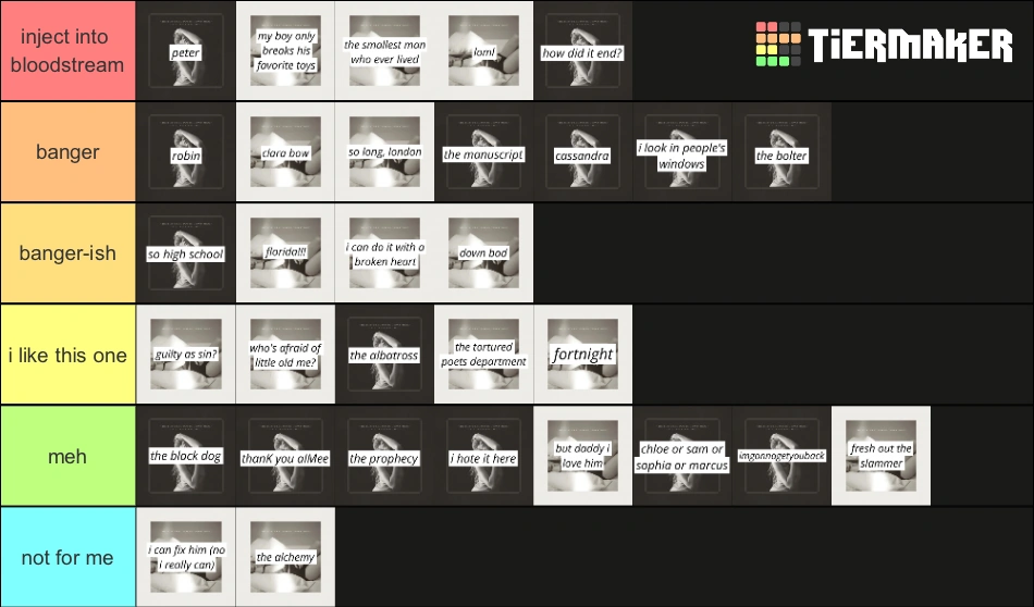 my maybe controversial ttpd ranking | Fandom