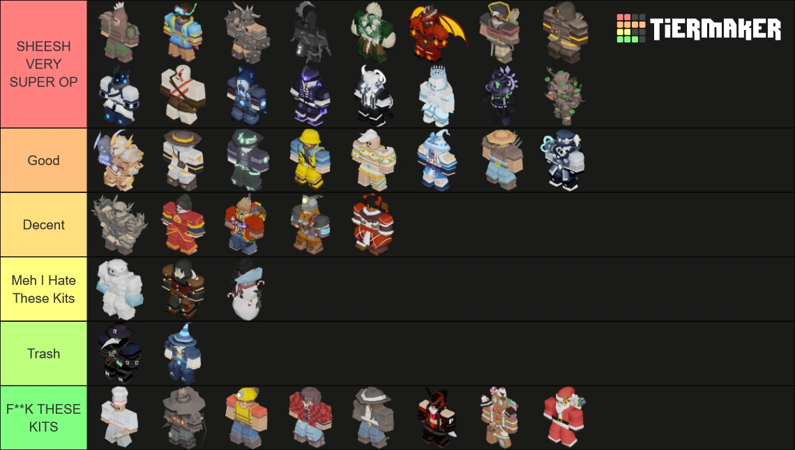 My Kit Tier List. | Fandom