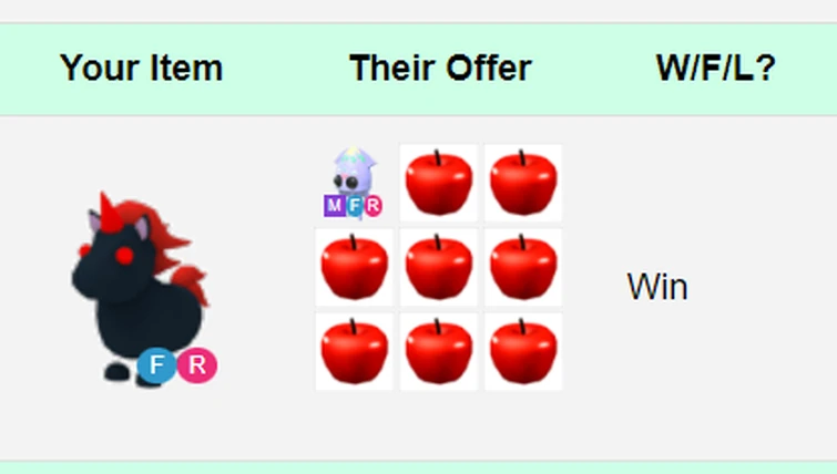 What does apple means in adopt me trading values? | Fandom