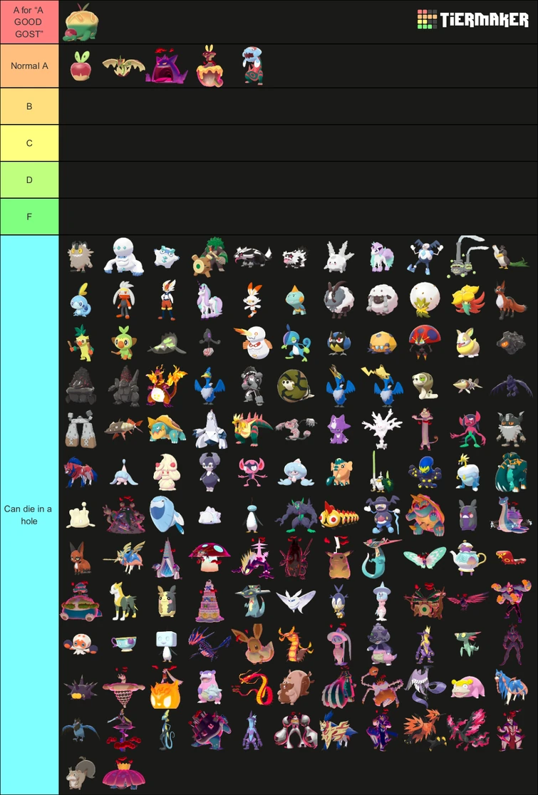 My honest list | Fandom