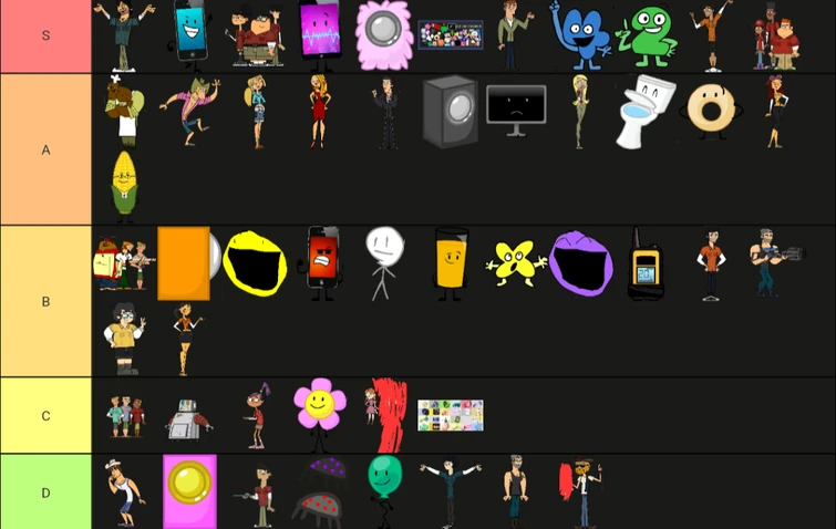 Staff Tierlist | Fandom