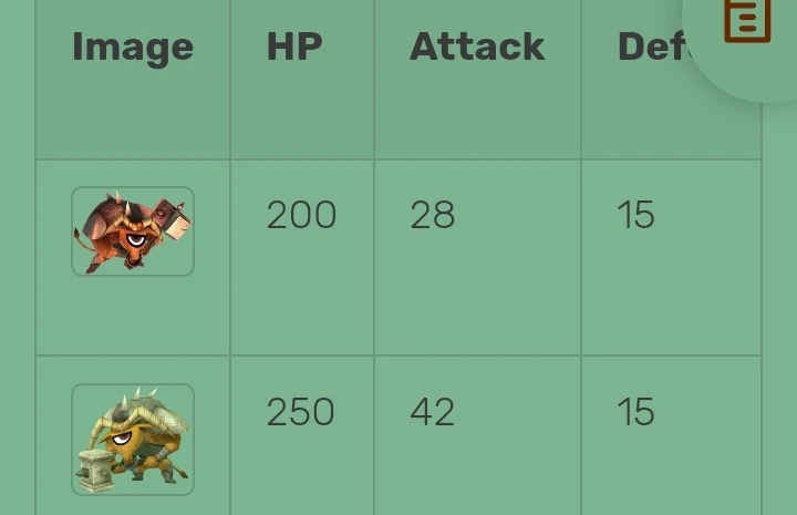 Why does minotaur.. | Fandom